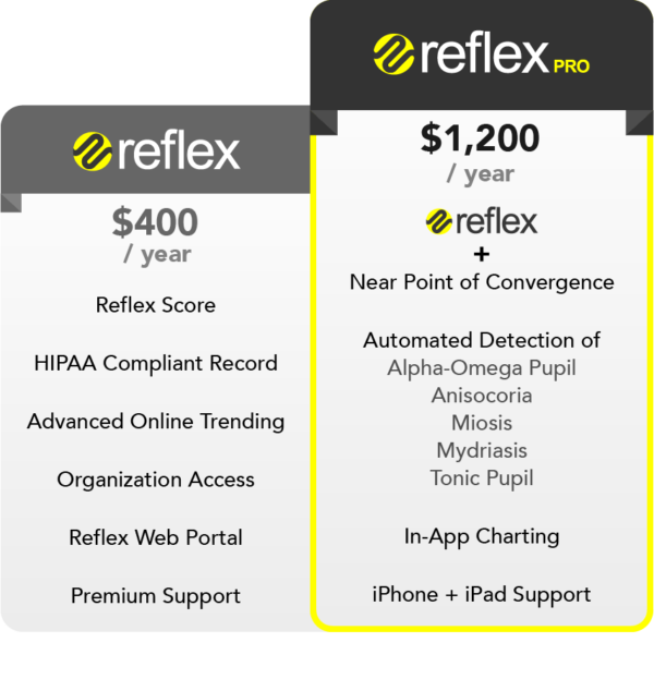 Reflex App - PLR Analyzer